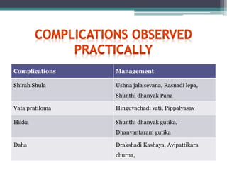 Abhyantara Snehana (internal oleation) | PPTX