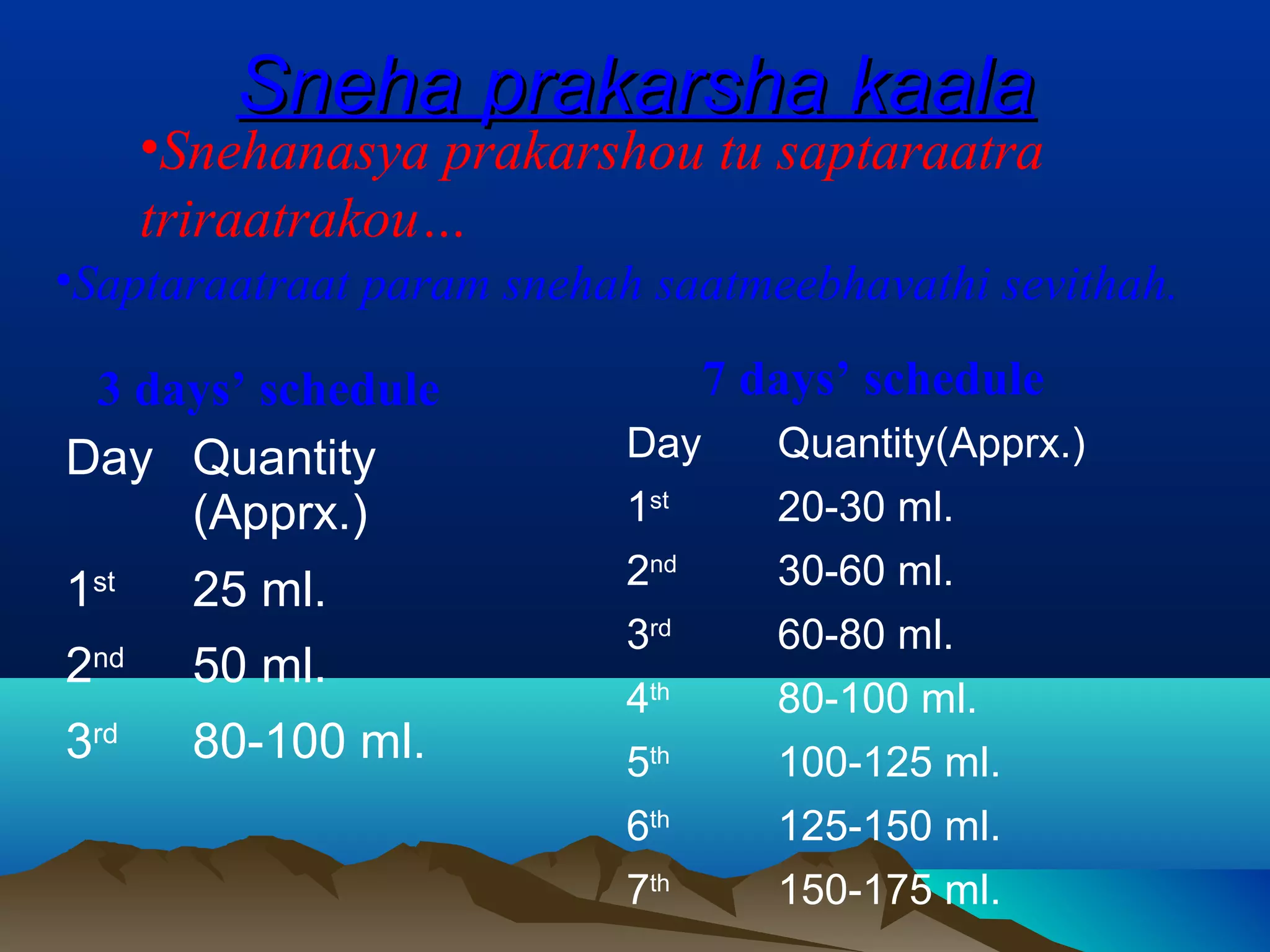 Abhyantara snehapana dr.anjaneya murthy | PPT