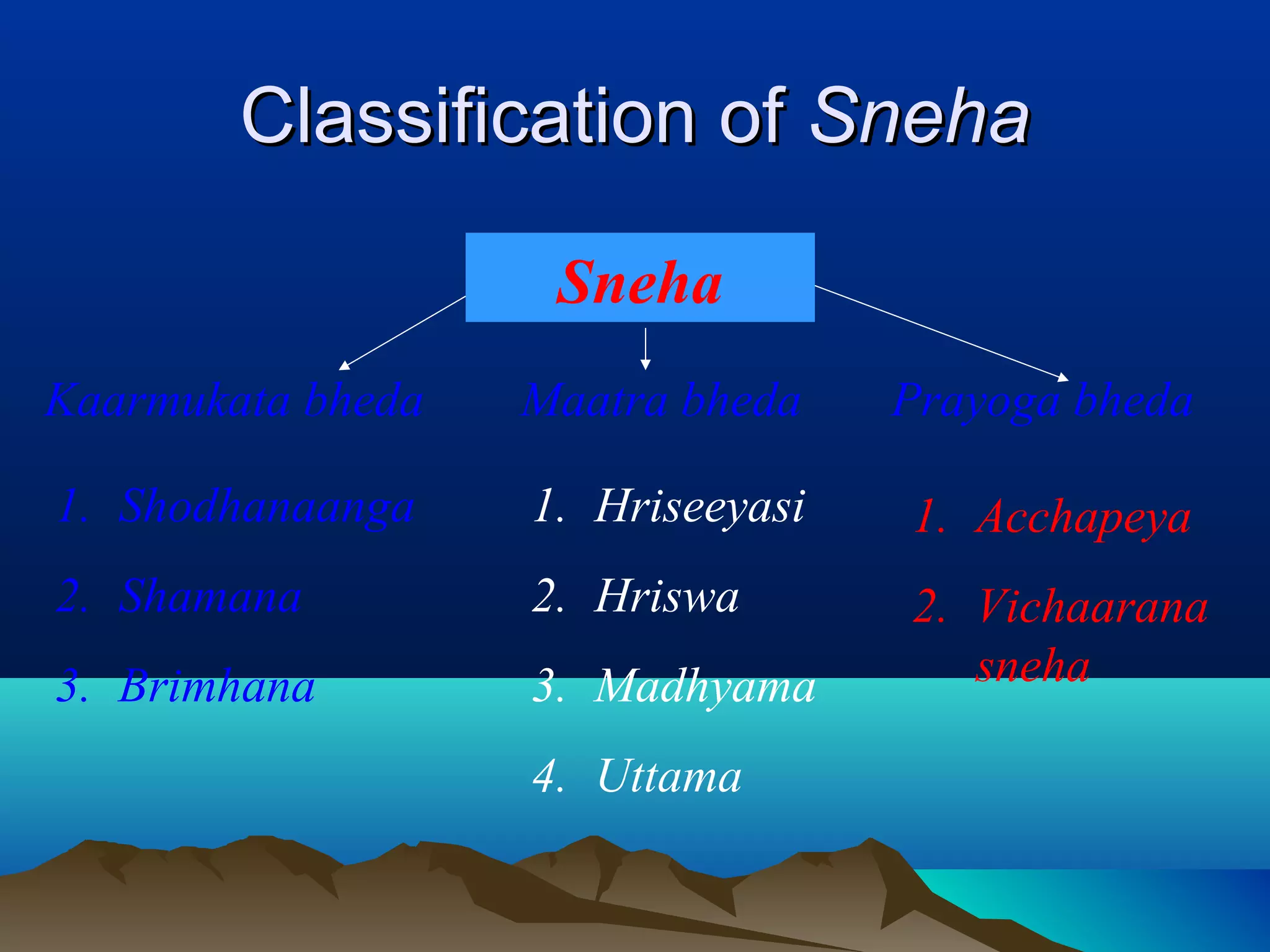 Abhyantara snehapana dr.anjaneya murthy | PPT