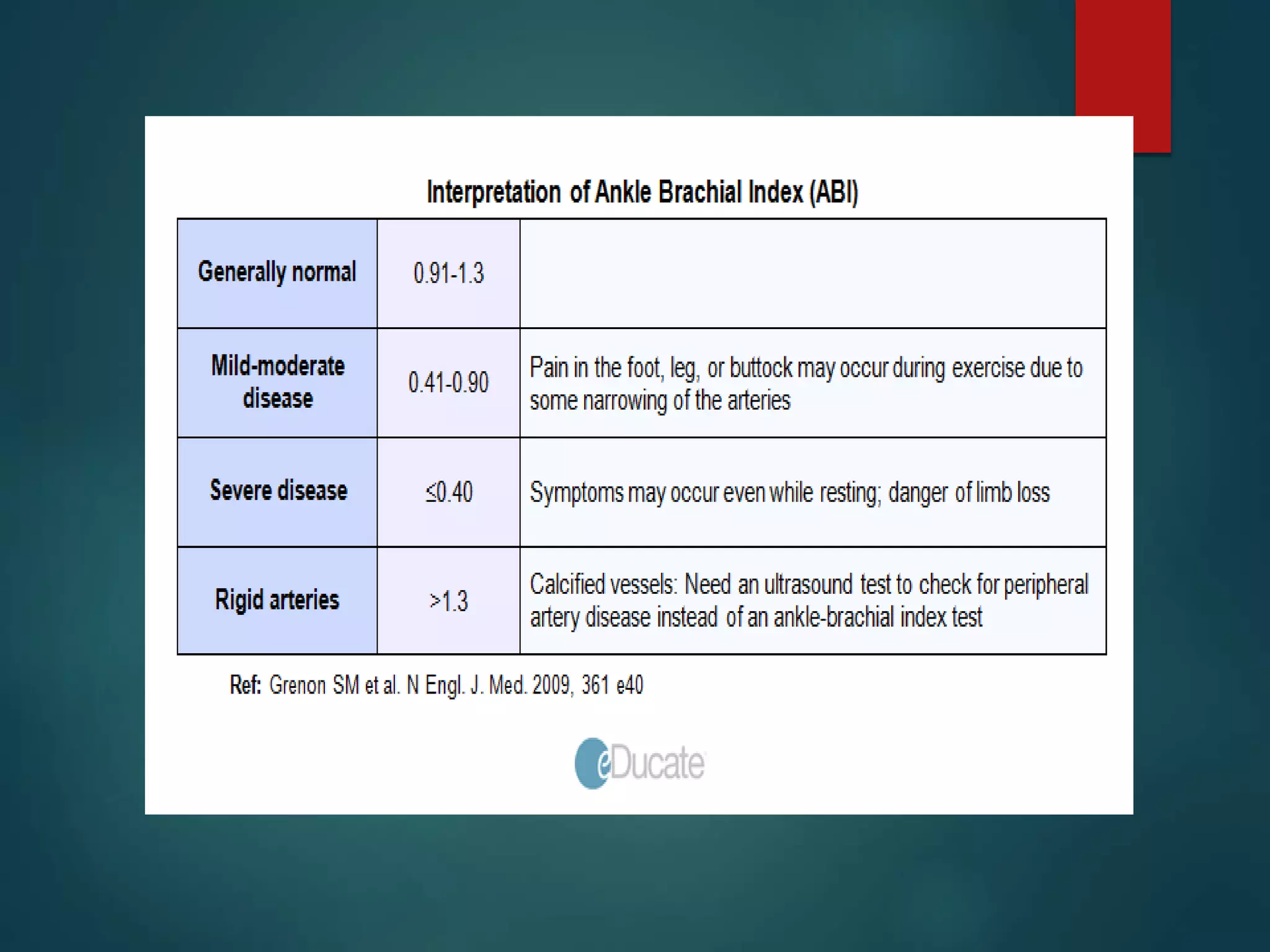 ROLE OF ANKLE BRACHIAL INDEX TO PREDICT PERIPHERAL ARTERIAL DISEASE, A ...