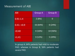 ROLE OF ANKLE BRACHIAL INDEX TO PREDICT PERIPHERAL ARTERIAL DISEASE, A ...