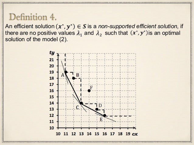 A Bi Objective Minimum Cost Time Network Flow Problem