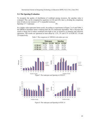 A bi objective workflow application | PDF