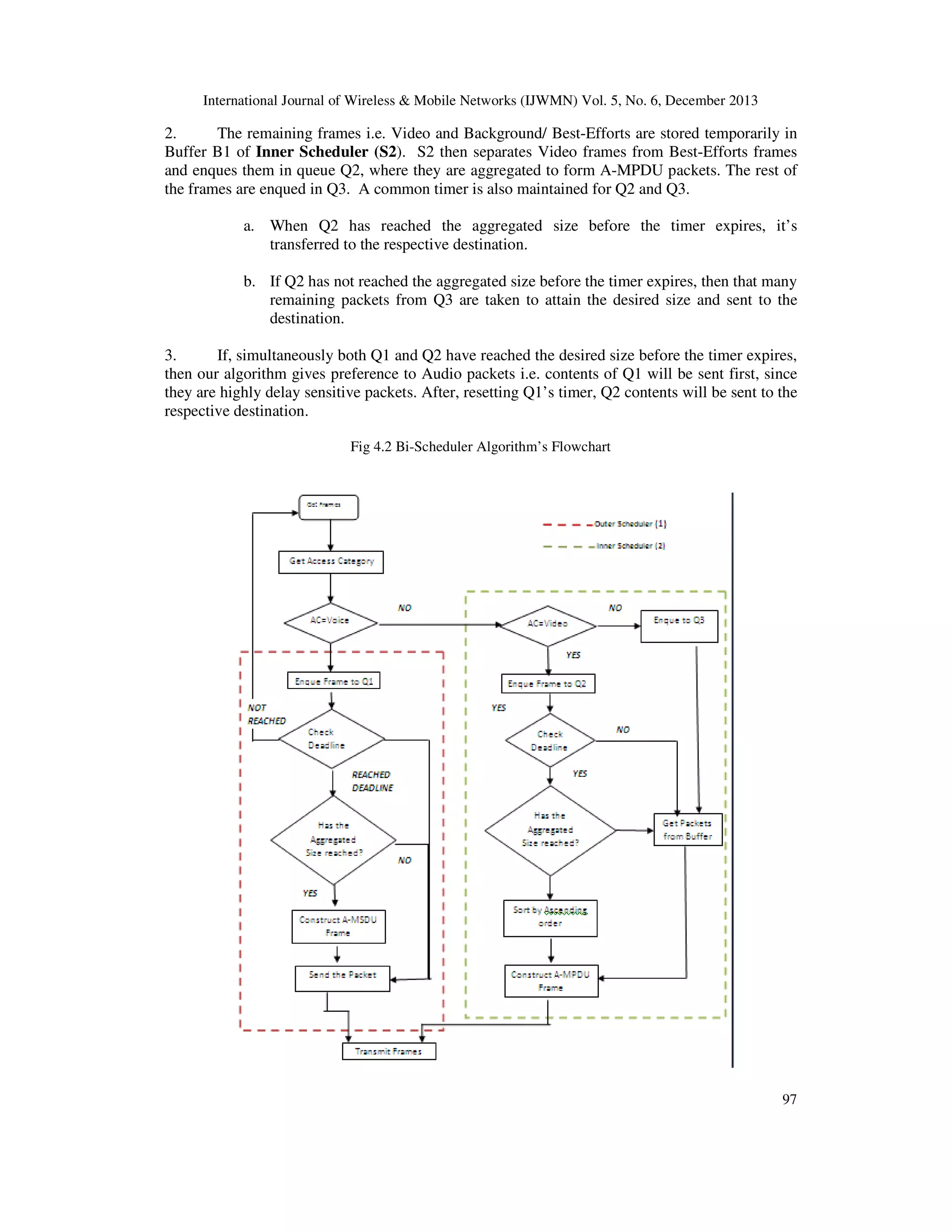 A Bi Scheduler Algorithm For Frame Aggregation In Ieee 80211 N Pdf 7117