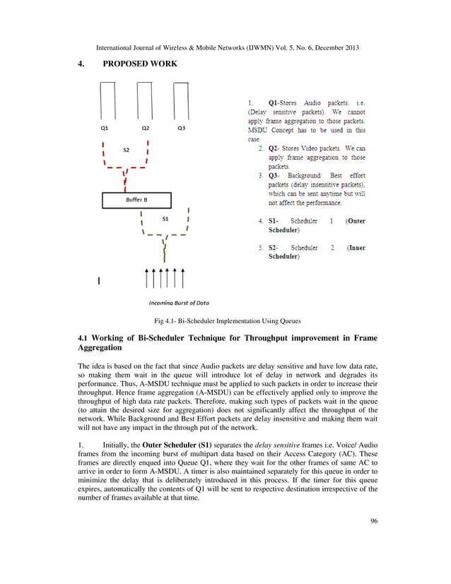 A bi scheduler algorithm for frame aggregation in ieee 802.11 n | PDF