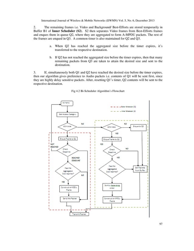 A bi scheduler algorithm for frame aggregation in ieee 802.11 n | PDF