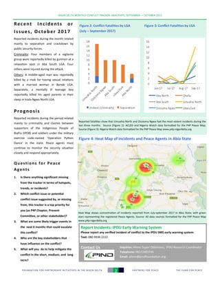 Abia State Conflict Tracker (September - October, 2017) | PDF
