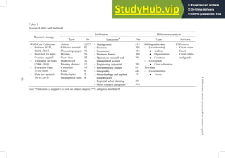 A Bibliometric Review Of Research On Venture Capital | PDF