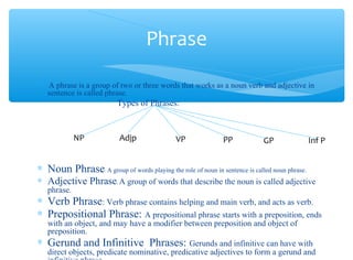 Phrases | PPT