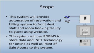 ONLINE HOTEL MANAGEMENT SYSTEM | PPTX