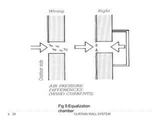 curtain wall -skin of building | PPTX