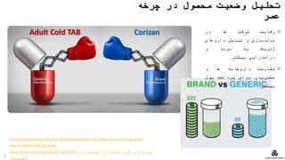 ABIDI CORIZAN (Adult Cold Tablet) Marketing Strategy | PPSX