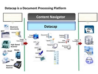 Abidin, zainal IBM Software "Data is a New Oil" | PPTX | Cloud ...