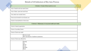 SFM Criteria and Indicators for Dry Land Asia Process | PPT | Free Download