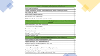 SFM Criteria and Indicators for Dry Land Asia Process | PPT | Free Download