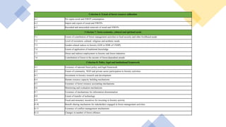 SFM Criteria and Indicators for Dry Land Asia Process | PPT | Free Download
