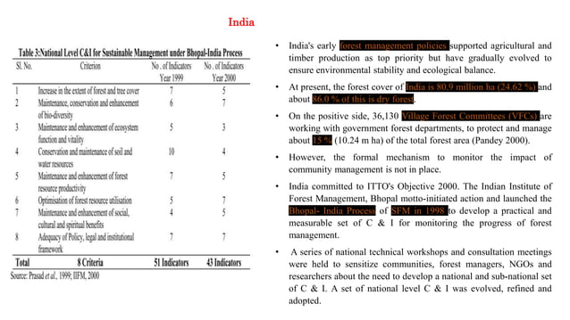 SFM Criteria and Indicators for Dry Land Asia Process | PPT | Free Download