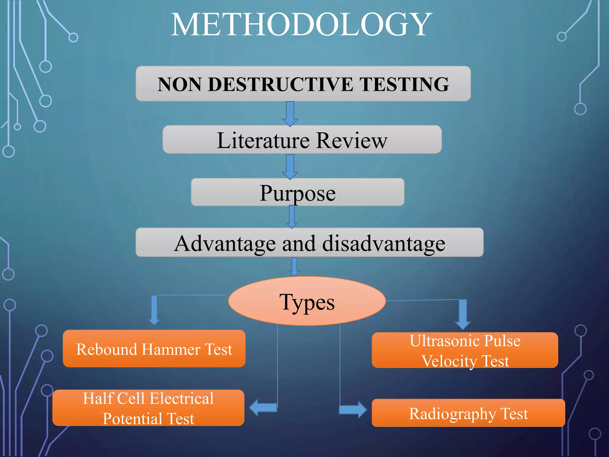 Non Destructive Tests On Concrete Building Ppt Free Download