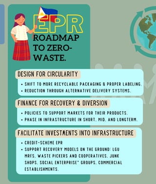 A Big Step Towards Zero-Waste in the Philippines | PDF