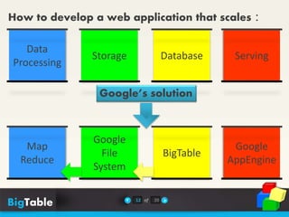 Bigtable | PPTX | Databases | Computer Software and Applications