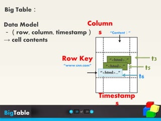 Bigtable | PPTX | Databases | Computer Software and Applications