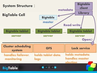 Bigtable | PPTX | Databases | Computer Software and Applications