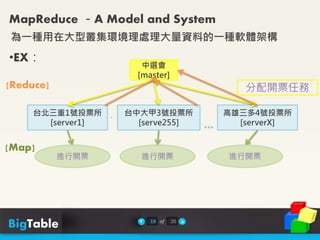 Bigtable | PPTX | Databases | Computer Software and Applications