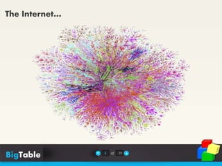 Bigtable | PPTX | Databases | Computer Software and Applications