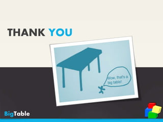 Bigtable | PPTX | Databases | Computer Software and Applications