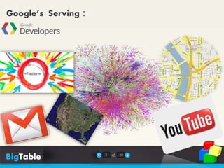 Bigtable | PPTX | Databases | Computer Software and Applications