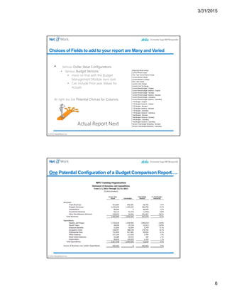 Abila MIP Budget Module | PDF