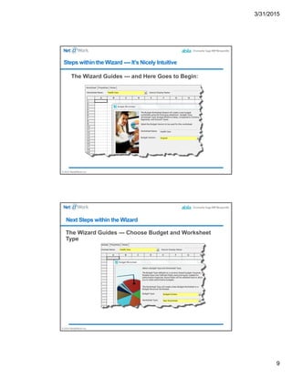 Abila MIP Budget Module | PDF