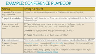 A Nonprofits guide to activating a Social Media Playbook #SM4NP | PDF