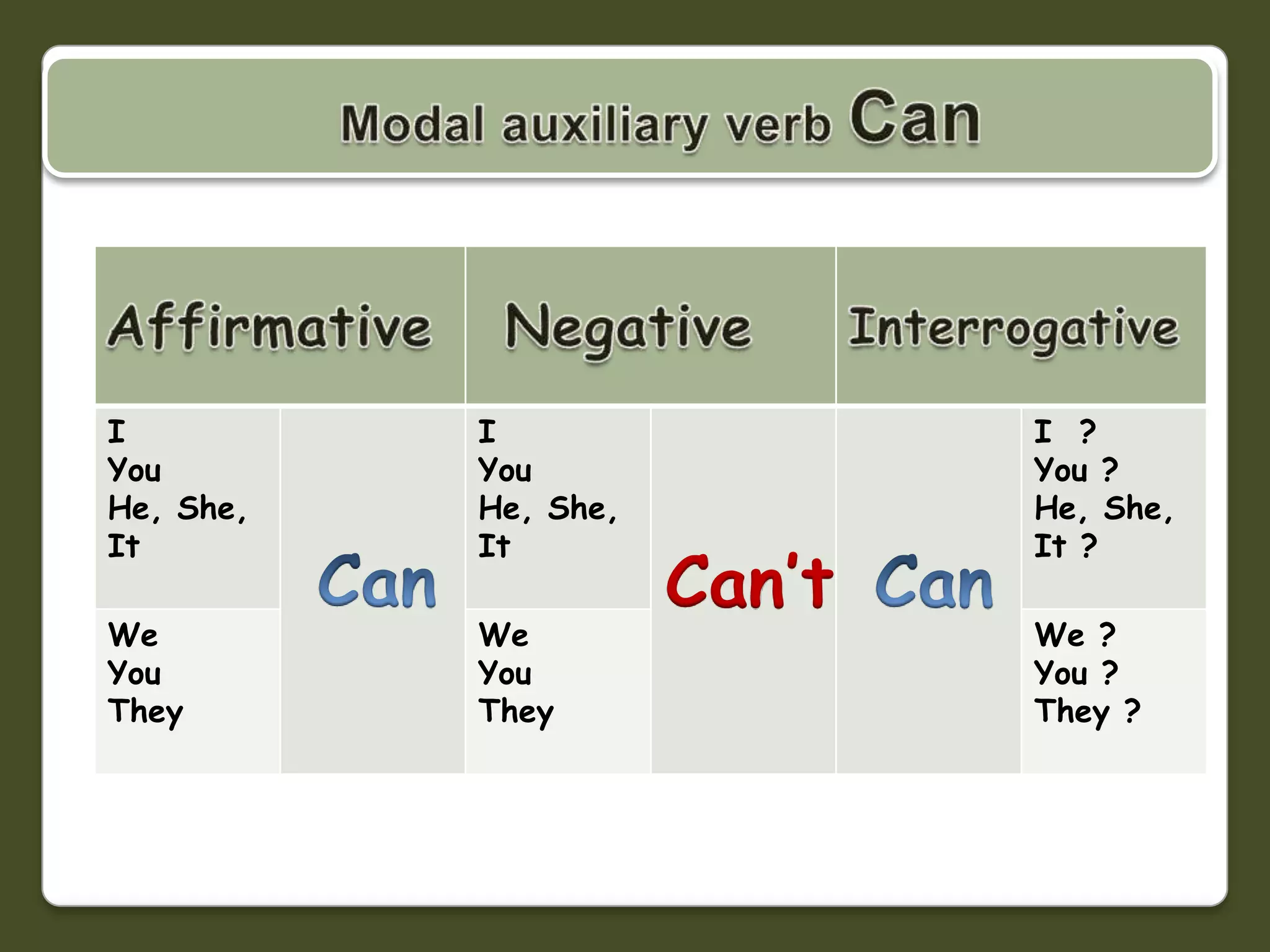 Abilities/Can: PowerPoint | PPSX