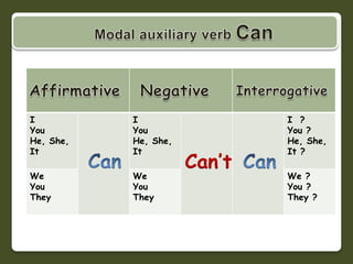 Abilities/Can: PowerPoint | PPSX