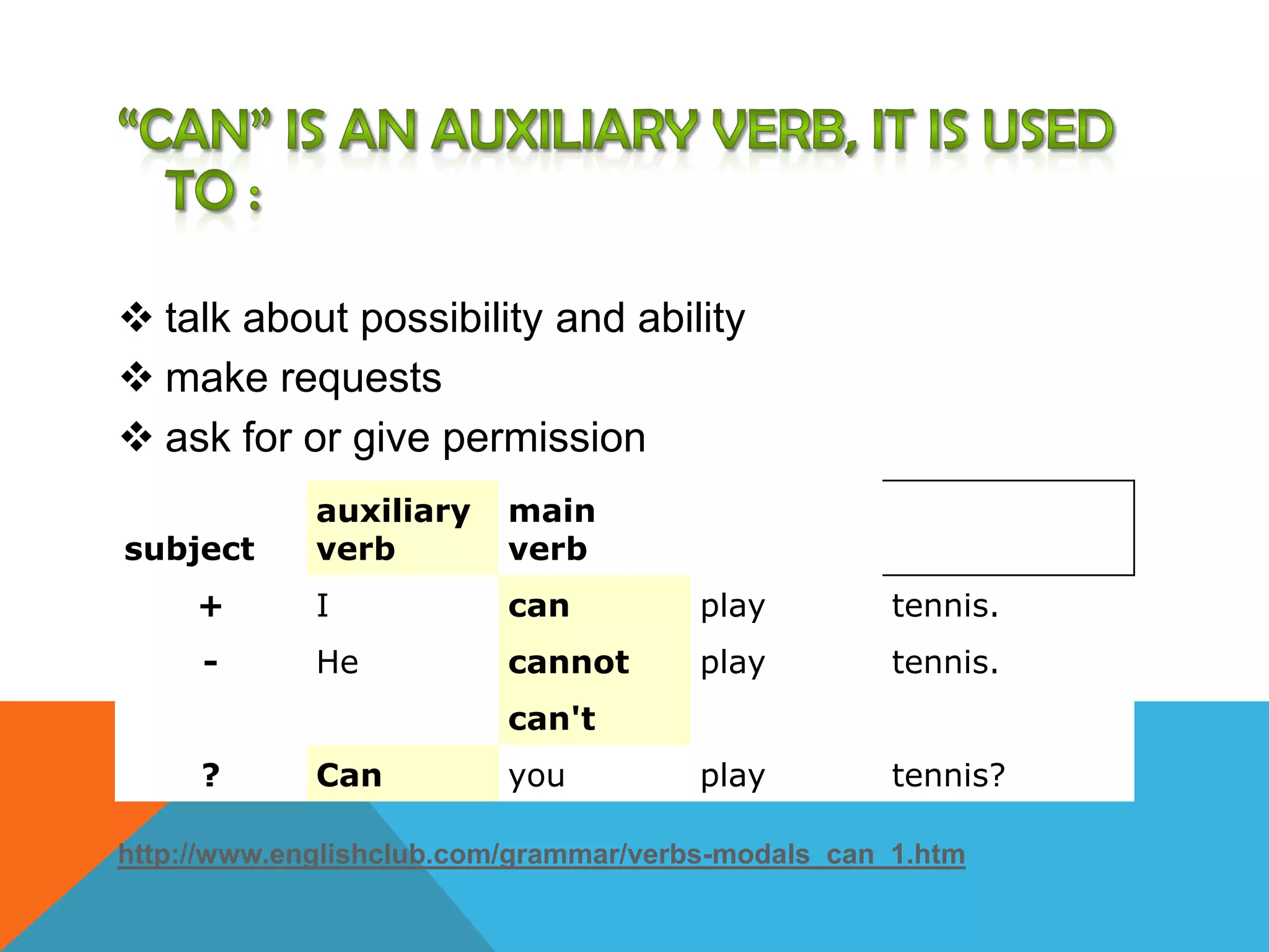 Modal verb can+sports | PPTX