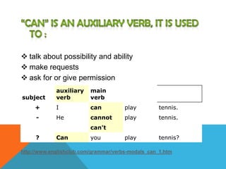 Modal verb can+sports | PPTX