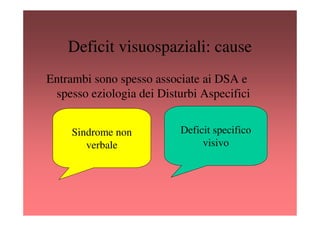 Abilità visuo spaziali e visuo-percettive b | PPT