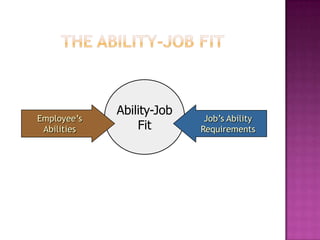 Ability in organizational behavior | PPTX