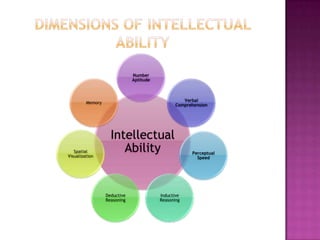 Ability in organizational behavior | PPTX