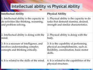 Ability.pptx