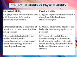Ability.pptx