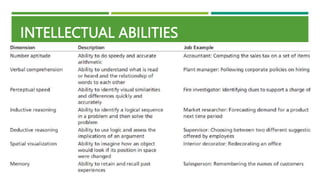 ability.pptx | Careers