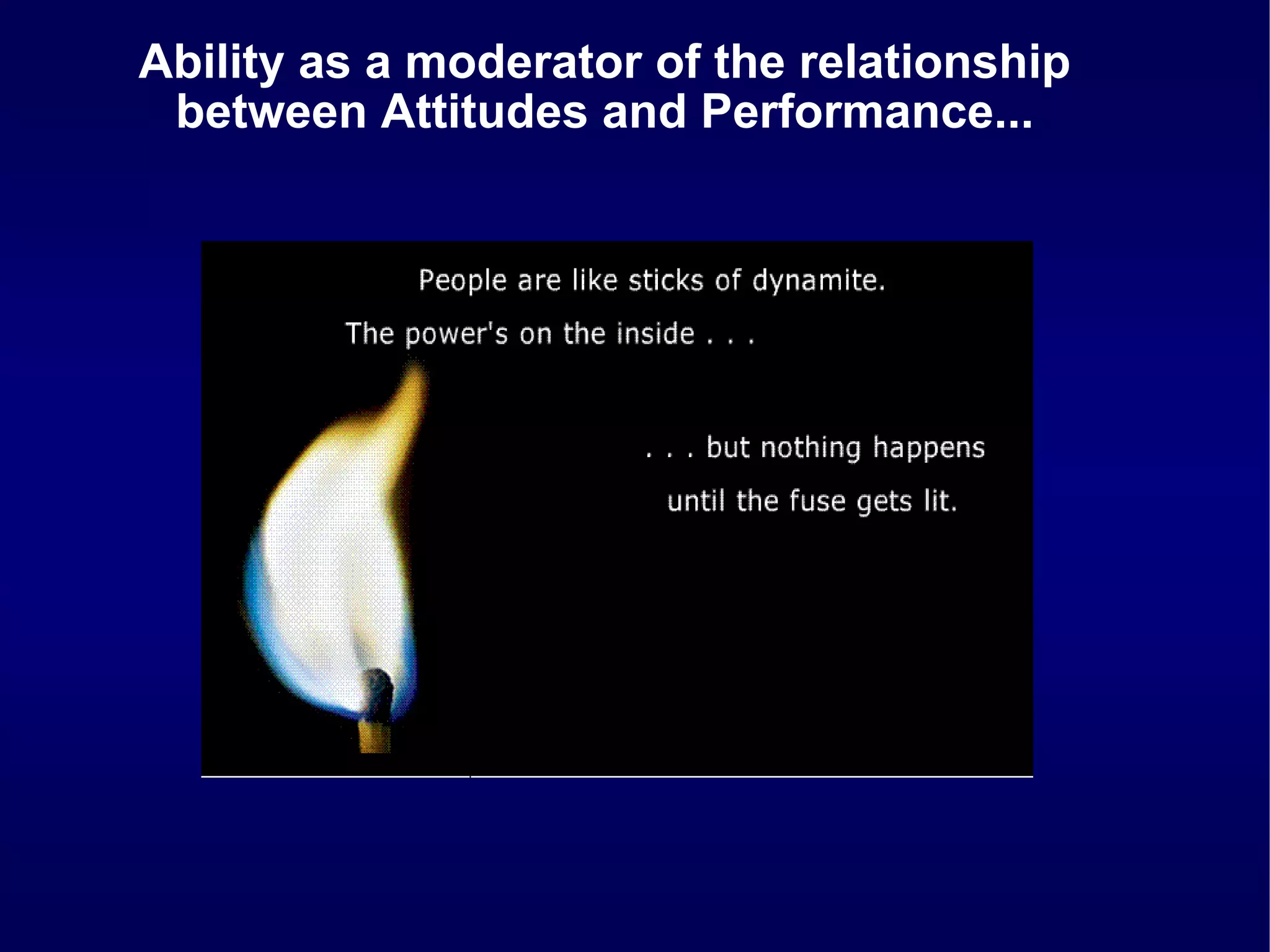 Ability Vs Attitude | PPT