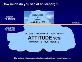 Ability Vs Attitude | PPT