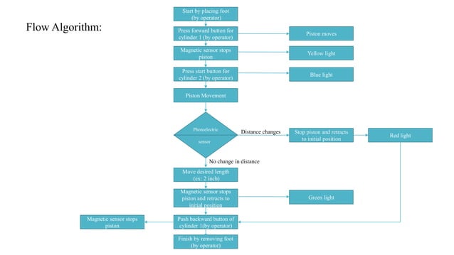 Design and Development of an Automated Test Equipment for Ability ...