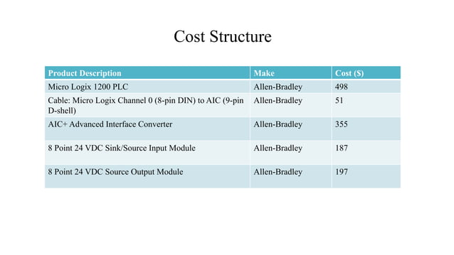 Design and Development of an Automated Test Equipment for Ability ...