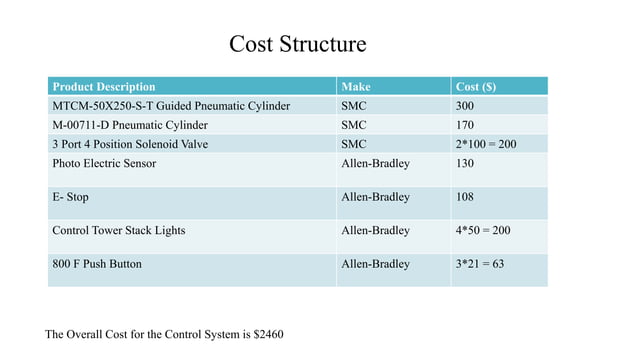 Design and Development of an Automated Test Equipment for Ability ...