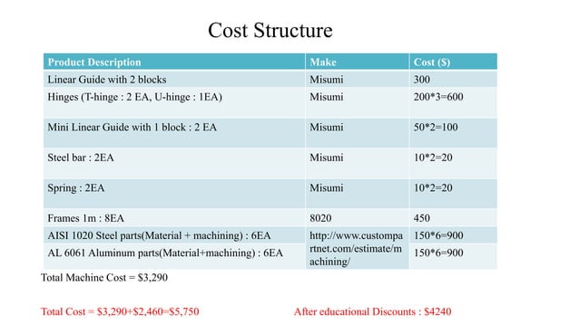 Design and Development of an Automated Test Equipment for Ability ...