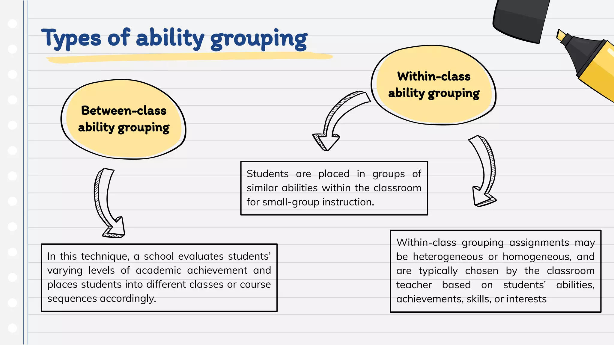 Ability grouping | PDF